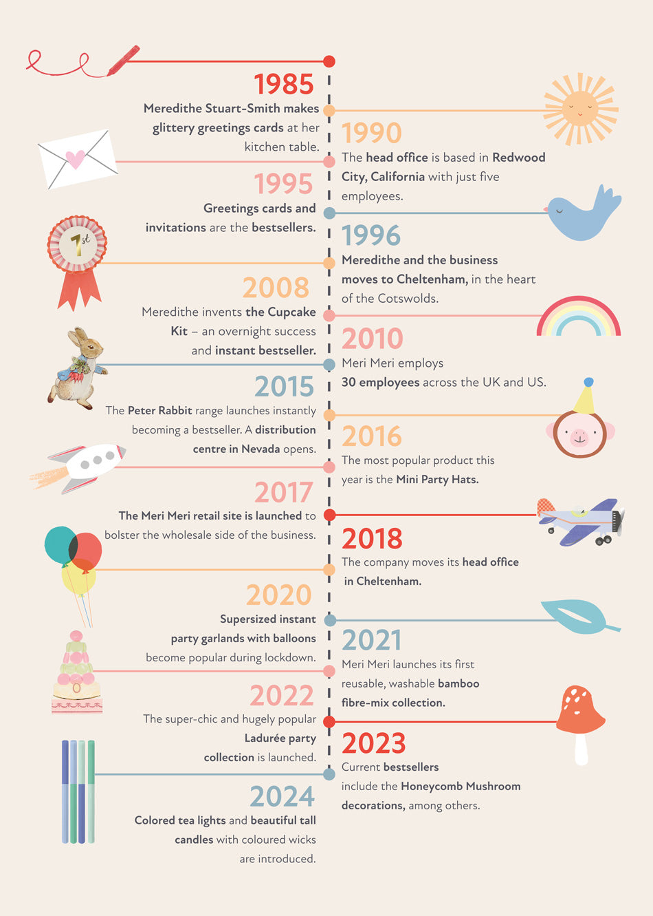 About Us | Meri Meri's Story & Vision – Meri Meri UK